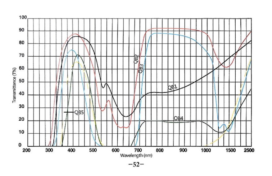 Optical Cobalt Blue Filter Glass Window Qb28 Qb3, High Quality Optical ...