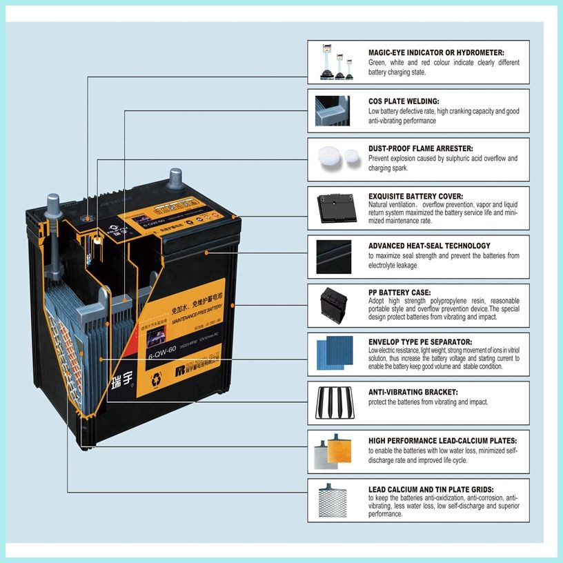 Truck Battery Weight: 12v 120ah Car Battery For Turkey, High Quality ...