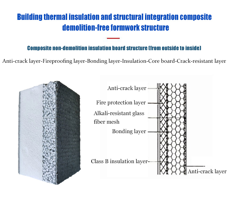 Xps Foam Core Composite Insulation Panels: Prefabricated Non-removal ...