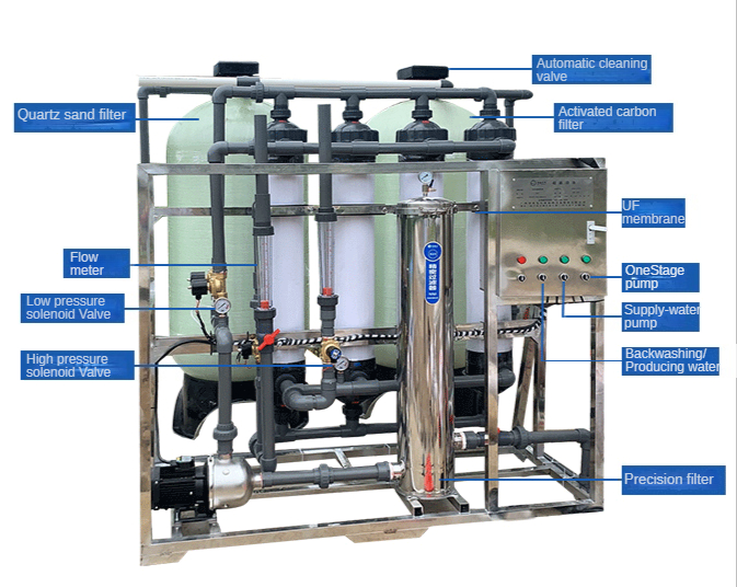 Ultrafiltration System For Membrane Desalination Plants, High Quality ...