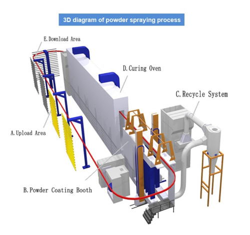 Industrial Surface Treatment Production Line, High Quality Industrial ...