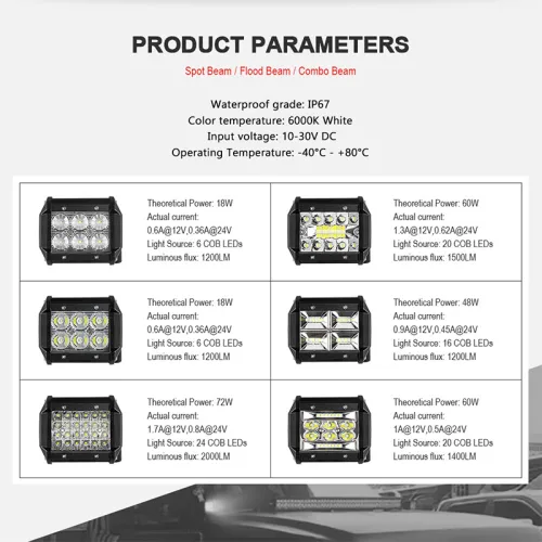 Racbox 4 Inch Offroad Led Work Light Bar For Jeep Atv Uaz Suv 4wd 4x4 Truck Tractor 12v 24v Wide ...