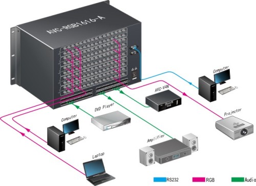Home Automation Controller 32x16 Rgb Matrix Switcher, High Quality Home ...