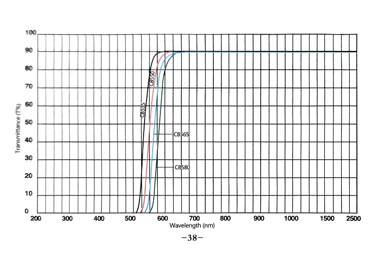 565nm 광학 유리 Cb565 오렌지색 유리 필터, Bossgoo.com의 고품질 565nm 광학 유리 Cb565 오렌지색 유리 필터
