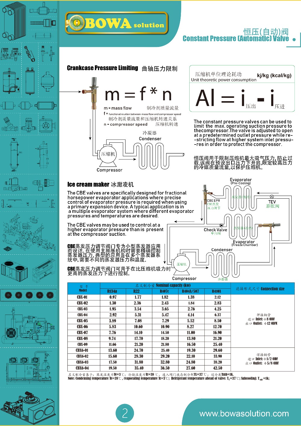 Automatic Expansion Valve Is Working As R14 Throttle Valve In 3-stage ...