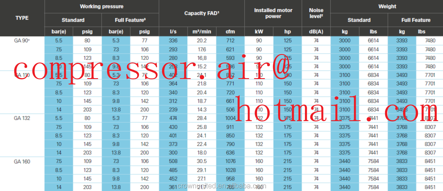 Gr200 Ff 200kw/270hp Atlas Copco Compressor, Bossgoo.com의 고품질 Gr200 Ff ...