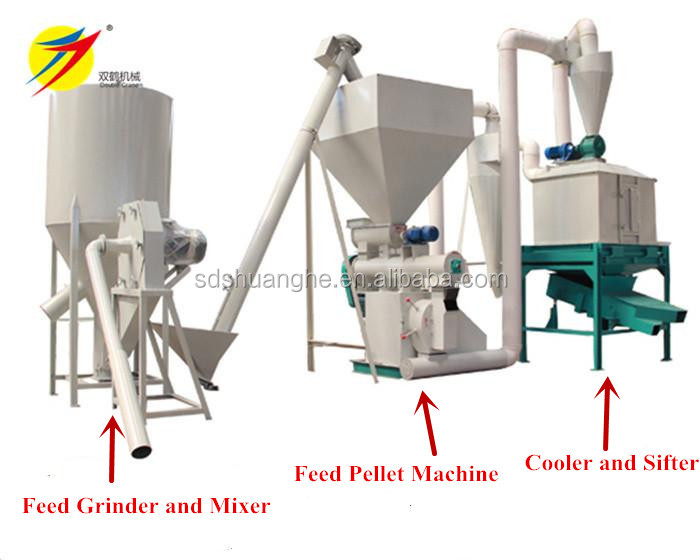1 Ton Per Hour Mini Feed Mill Plant - Whole Feed Production Line ...