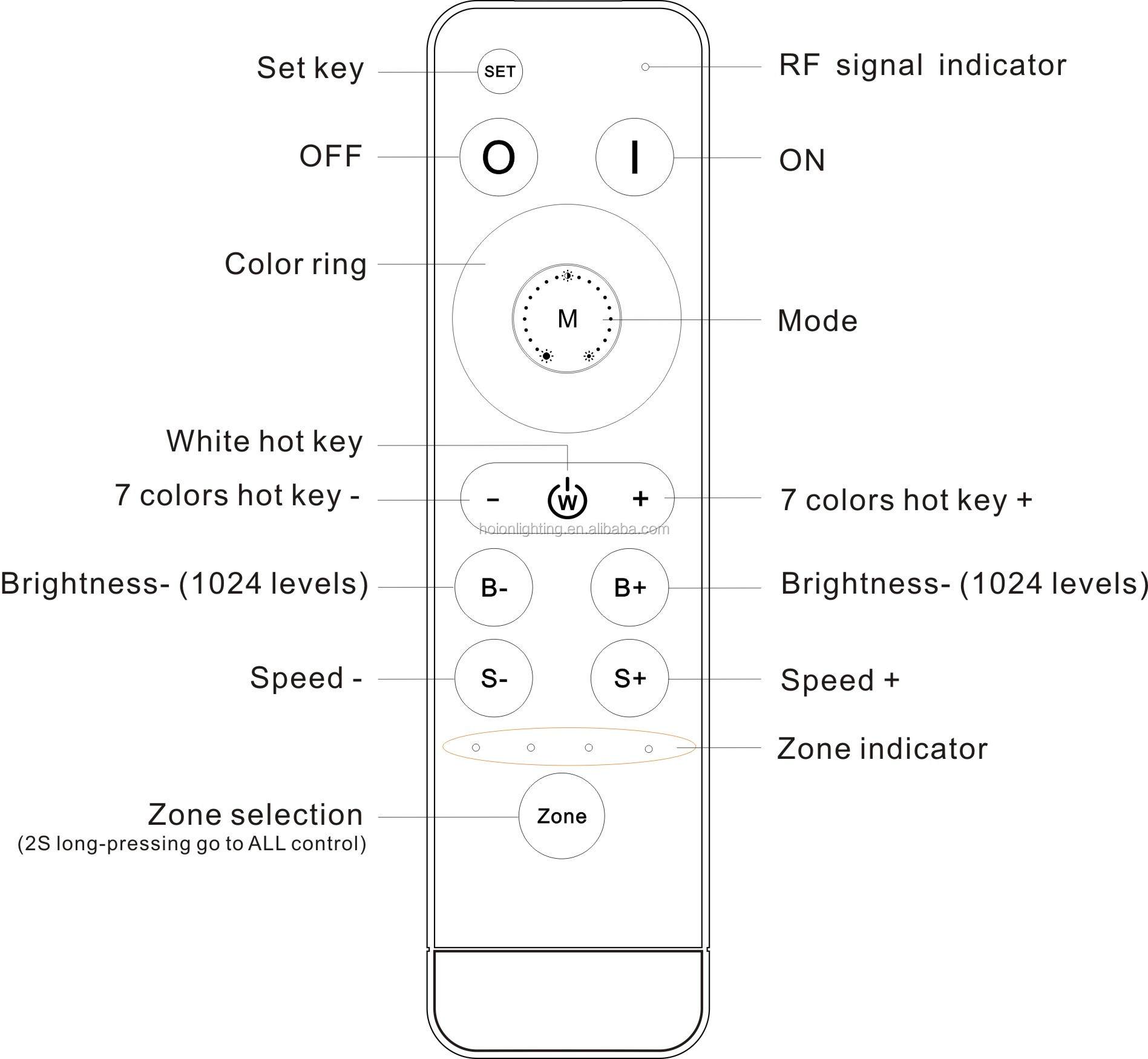 4-in-1 Dlv003 Led Controller: Syncing And Controlling 4 Channels Of Rgb ...