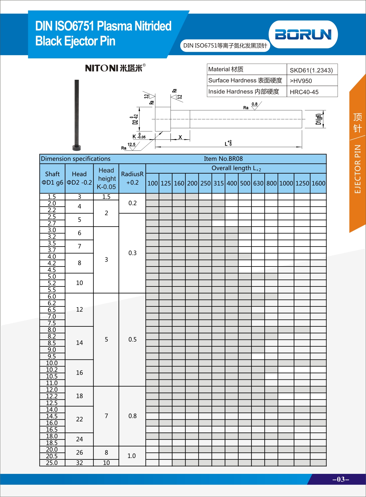 Din Iso 6751 Plasma Nitrided Hitam Ejector Pin, kualitas tinggi Din Iso ...