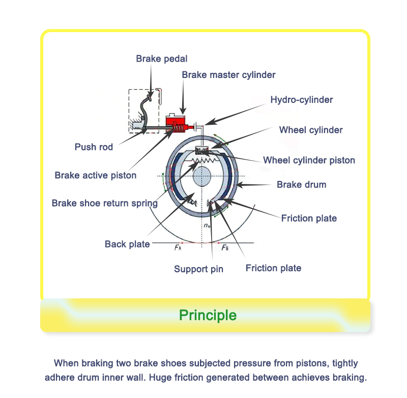 High Performance Inboard And Outboard Brake Drum 786109 3600a 3800x ...