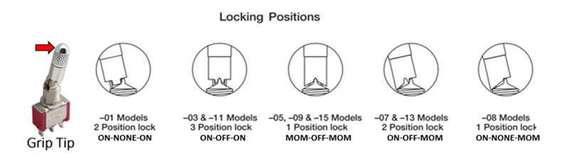 What is a locked Toggle switch?