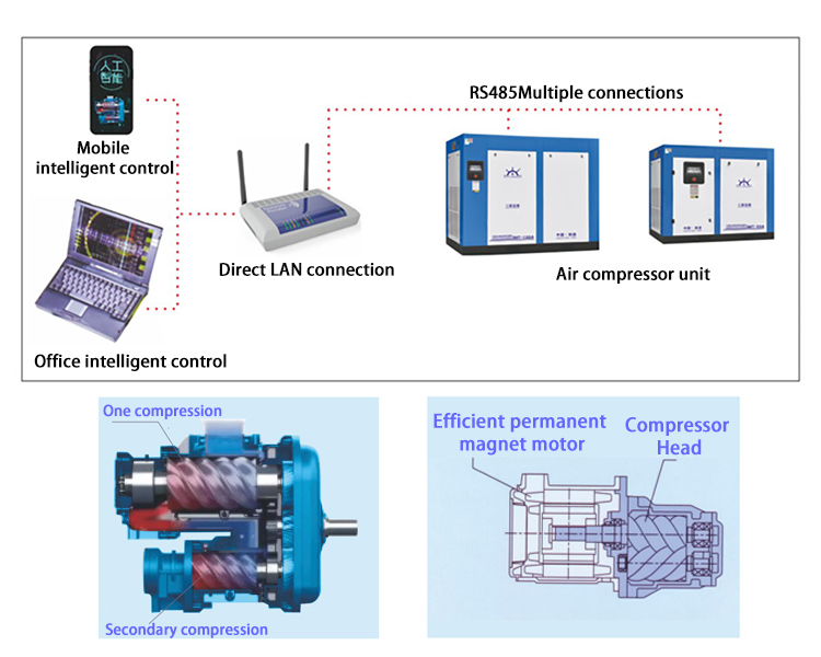 Portable 220v Pcp Air Compressor For Cng And Biogas In Italy, High ...