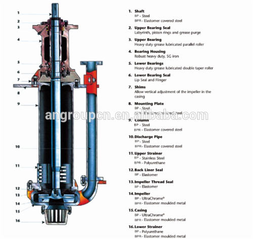 Centrifugal Long Shaft Pit Dewatering Sump Pump, High Quality ...