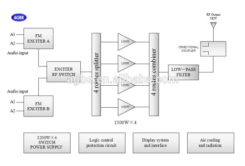 5kw Fm Radio Transmitter, High Quality 5kw Fm Radio Transmitter on ...