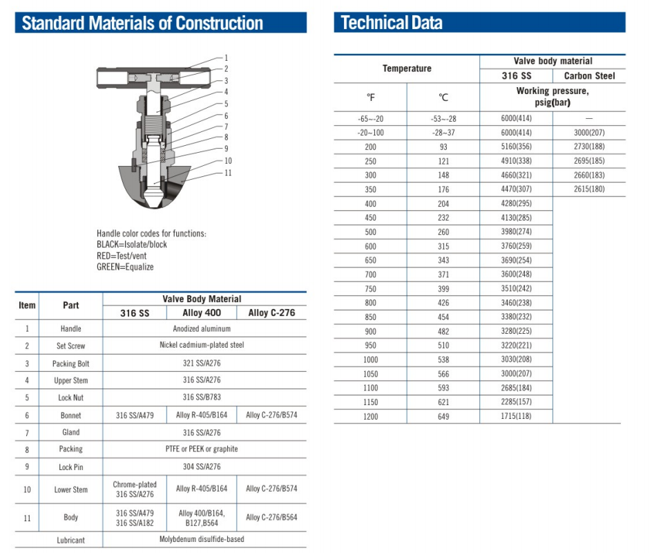Swagelok Type 90 Degree Stainless Steel 2-way Valve Manifolds, High ...