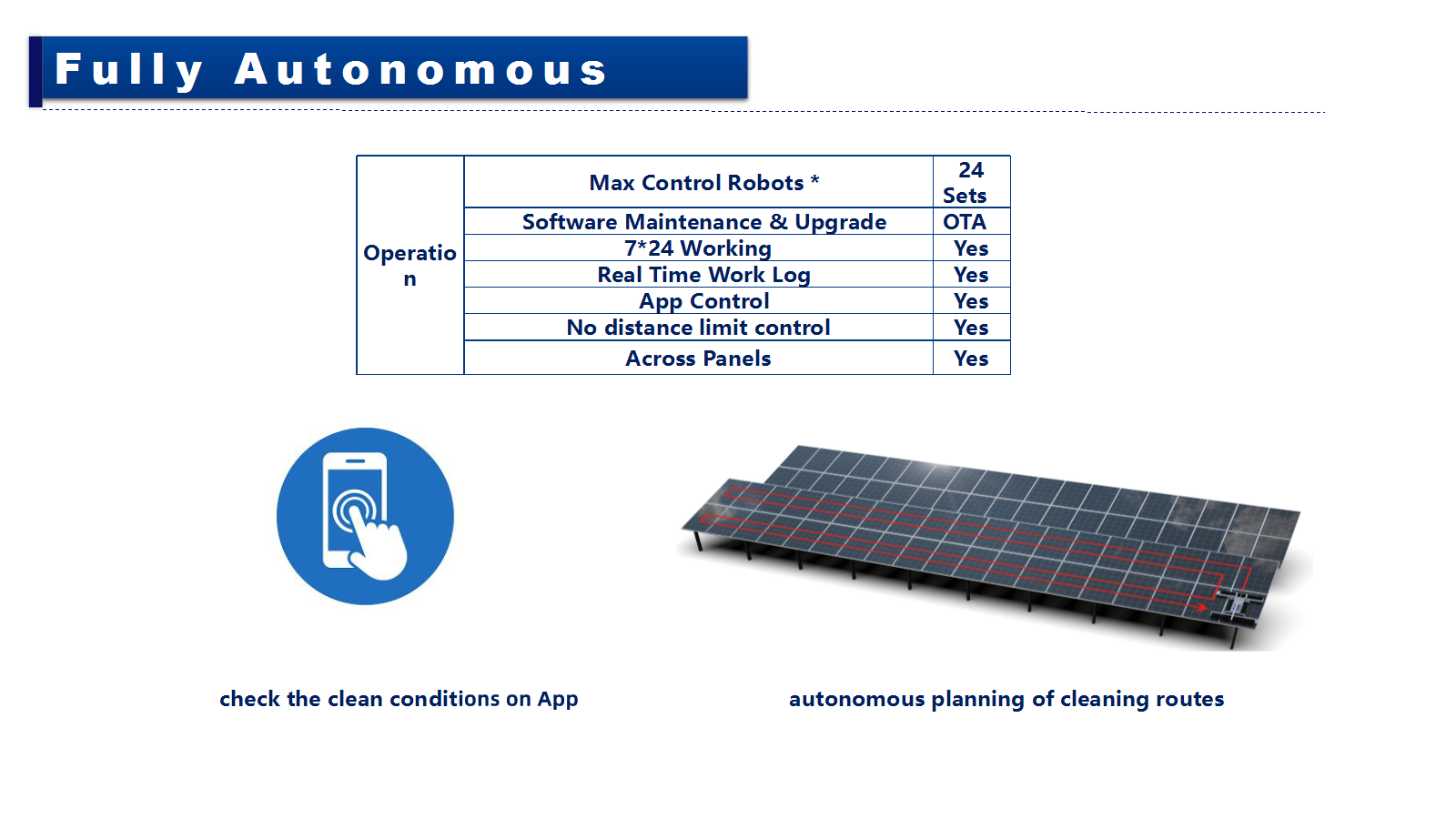 Smart Solar Panel Cleaning Robot: Perfect Efficiency, Easy Operation ...