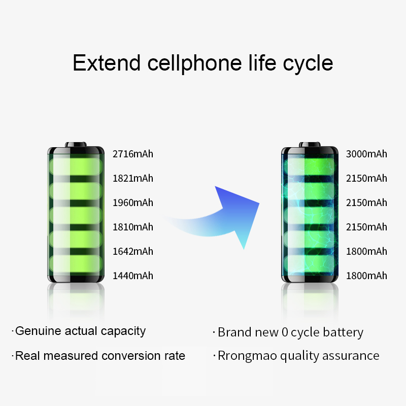 12 Months Warranty Full Capacity Digital Electronic 0 Cycle Replacement ...