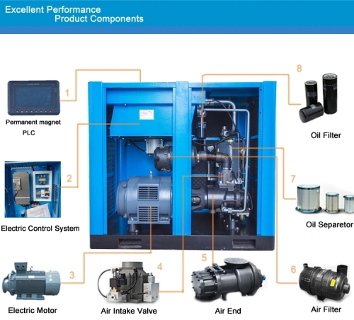 Variable Frequency Screw Air Compressor 22kw, High Quality Variable ...