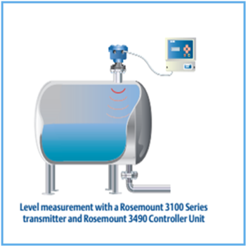 Rosemount 3100 Series Non-contacting Ultrasonic Liquid Level ...