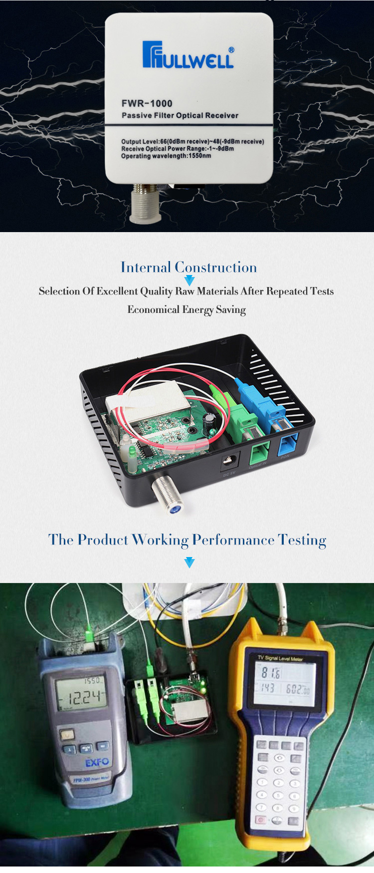 Gpon Fiber Optic Node: Mini Optical Receiver For Catv Passive Micro ...