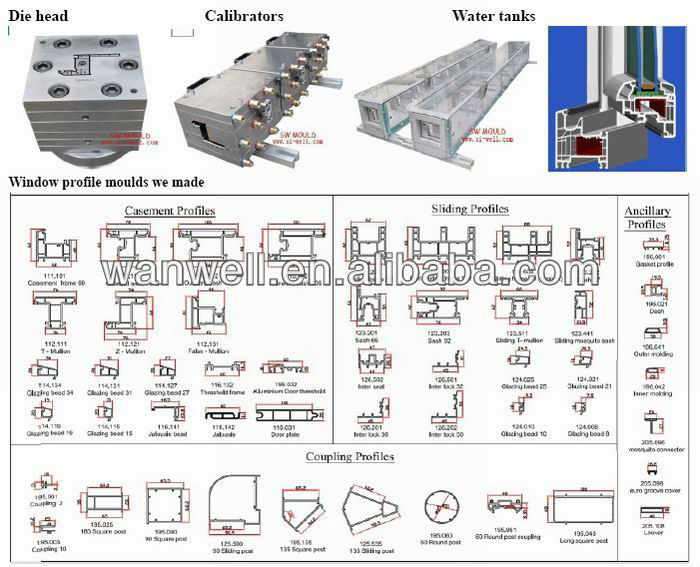 Interlock Extrusion Dies For Plastic Window Profiles: Design And ...