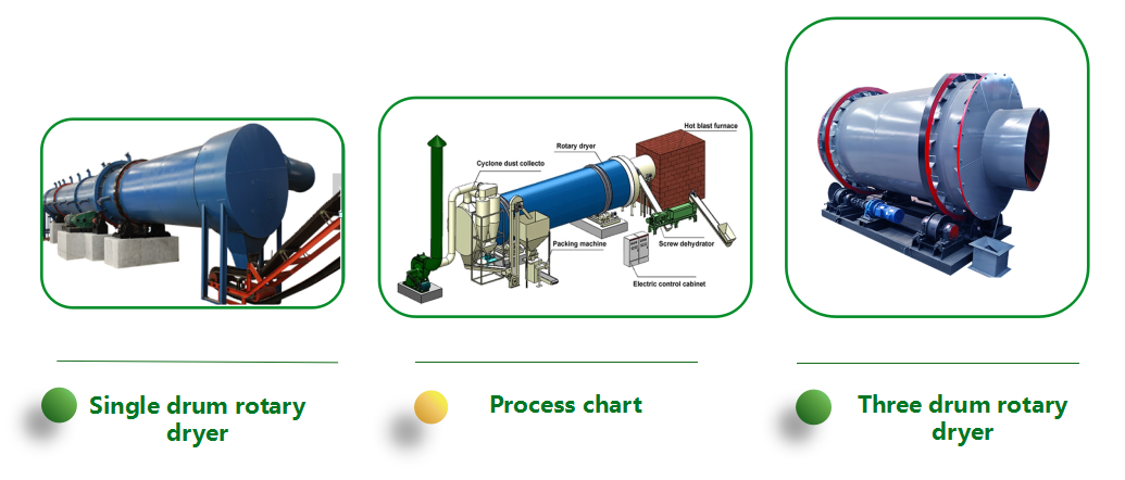 미네랄 파우더 용 산업용 로터리 드럼 건조기 의 고품질 미네랄 파우더 용 산업용 로터리 드럼 건조기