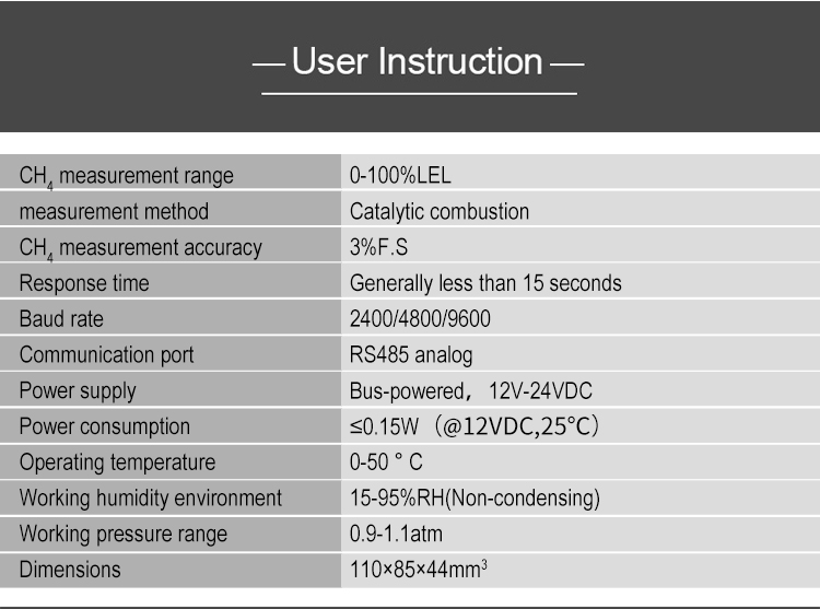 Industrial Methane Concentration Sensor: Advanced Ch4 Monitoring And ...