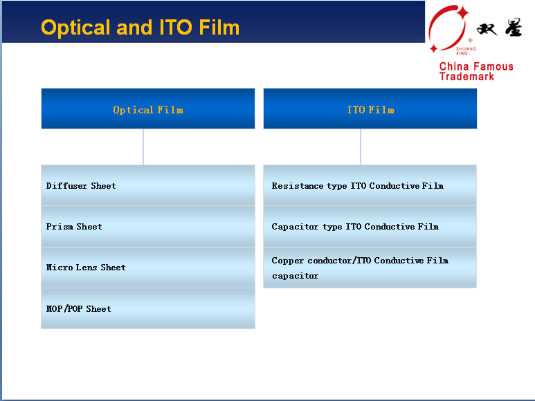 콘덴서 형 Ito 전도성 필름, Bossgoo.com의 고품질 콘덴서 형 Ito 전도성 필름