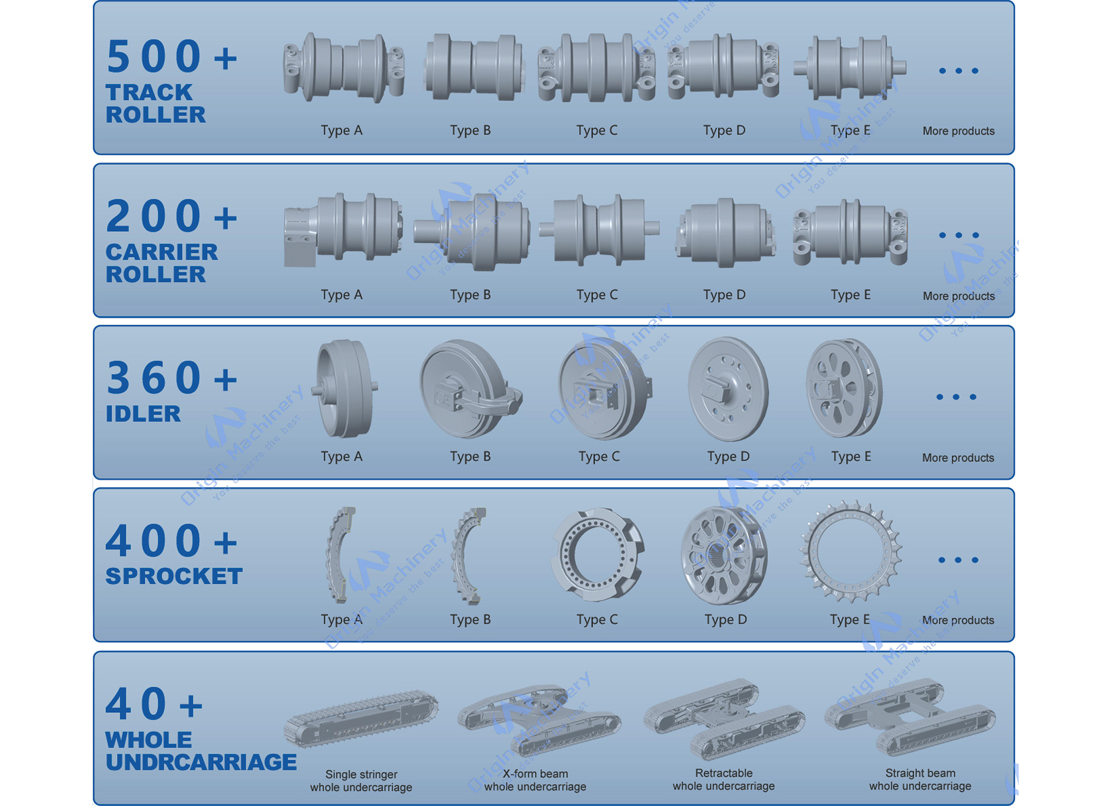 Mining Excavator and Bulldozer Tracks and Undercarriage Parts