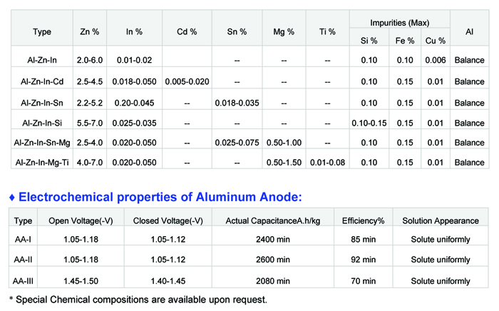 Welded And Bolted Aluminum Anodes For Ships, High Quality Welded And ...