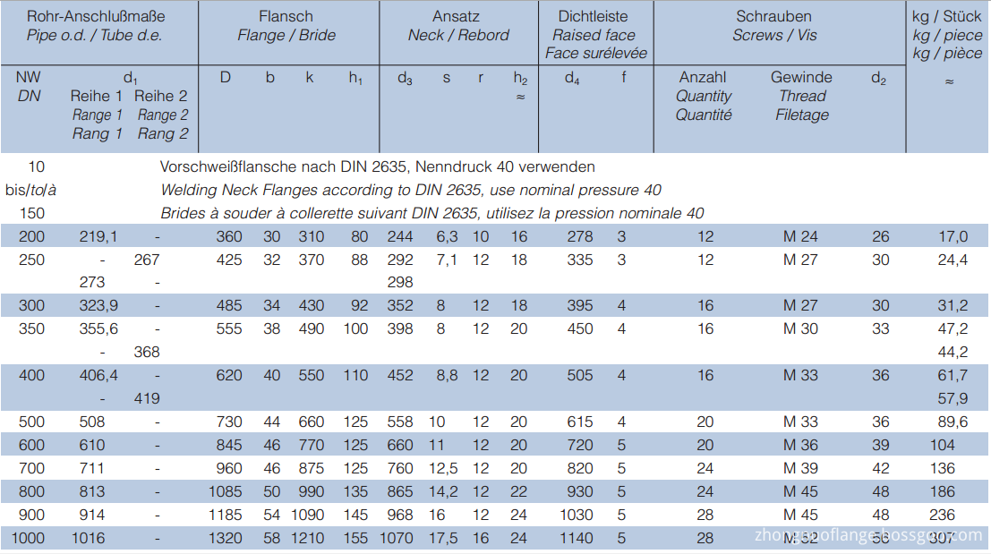 Din 2634 용접 넥 플랜지, Bossgoo.com의 고품질 Din 2634 용접 넥 플랜지