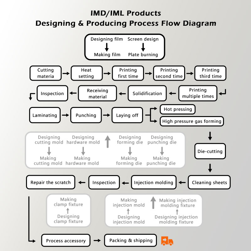 Imd Plastic Panels For Rice Cooker Buttons - Custom Injection Molds ...