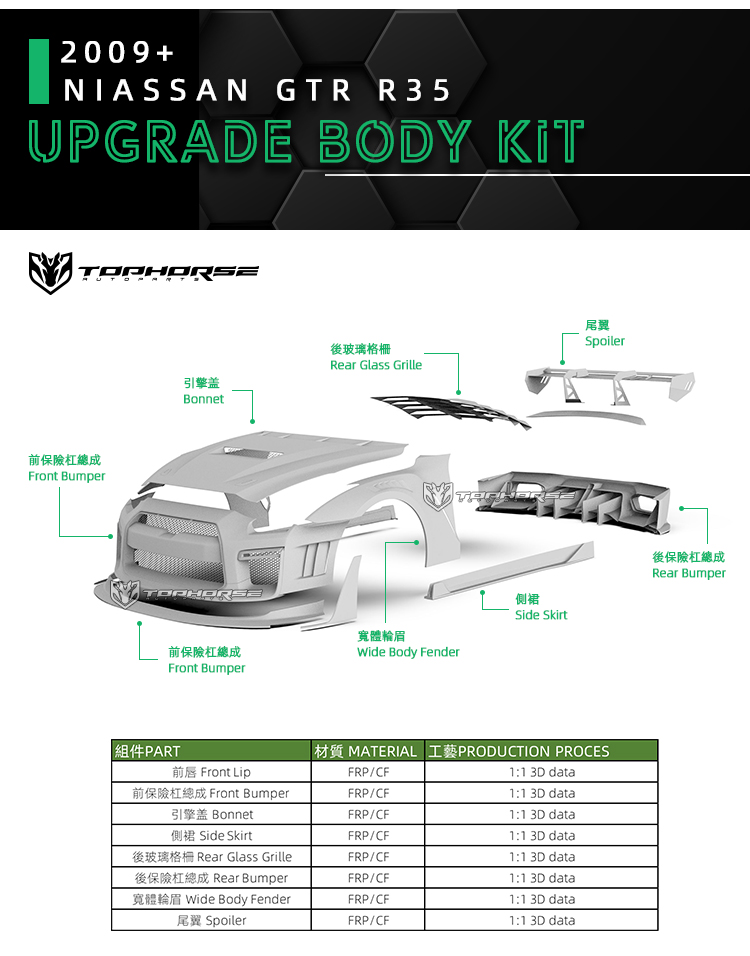 Robot Design Body Kit For Nissan Gtr R35 Facelift Bumper Hood Side ...