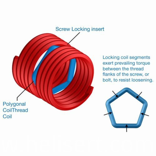 Tangless Wire Thread Insert of Fasteners China Manufacturer