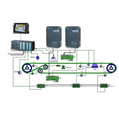Belt Automation Centralized Control Unattended System, High Quality ...