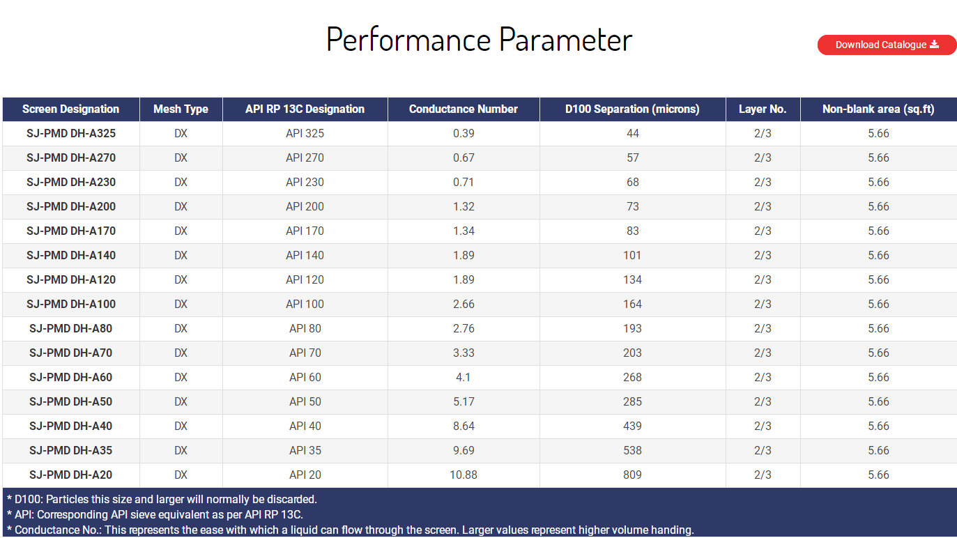 China Sieve Shaker Machine,Derrick Hyperpool Pwp Shaker Screen,Derrick ...