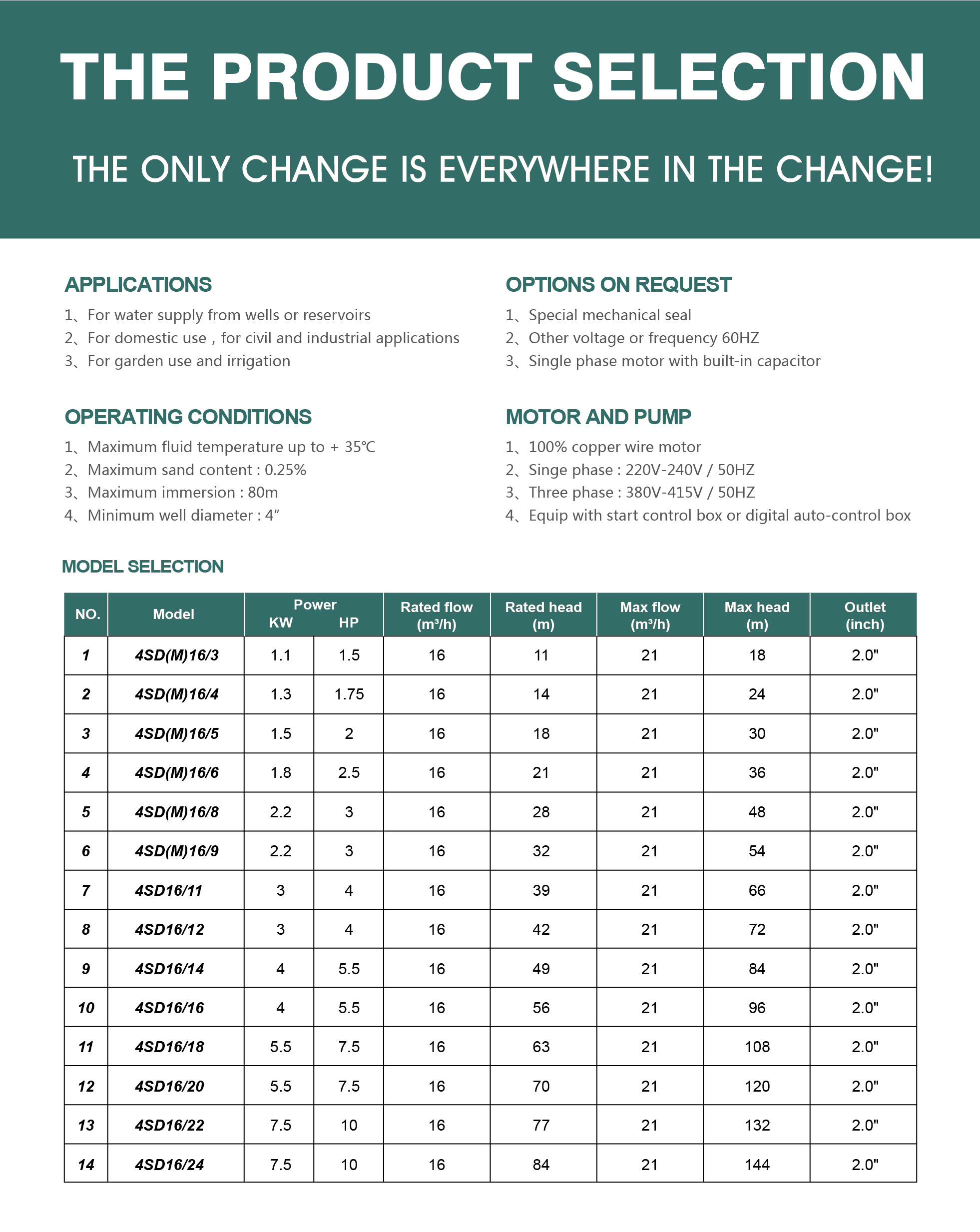 4 Inch 16m³/h Submersible Centrifugal Swimming Pool Water Pump Qq Pump ...