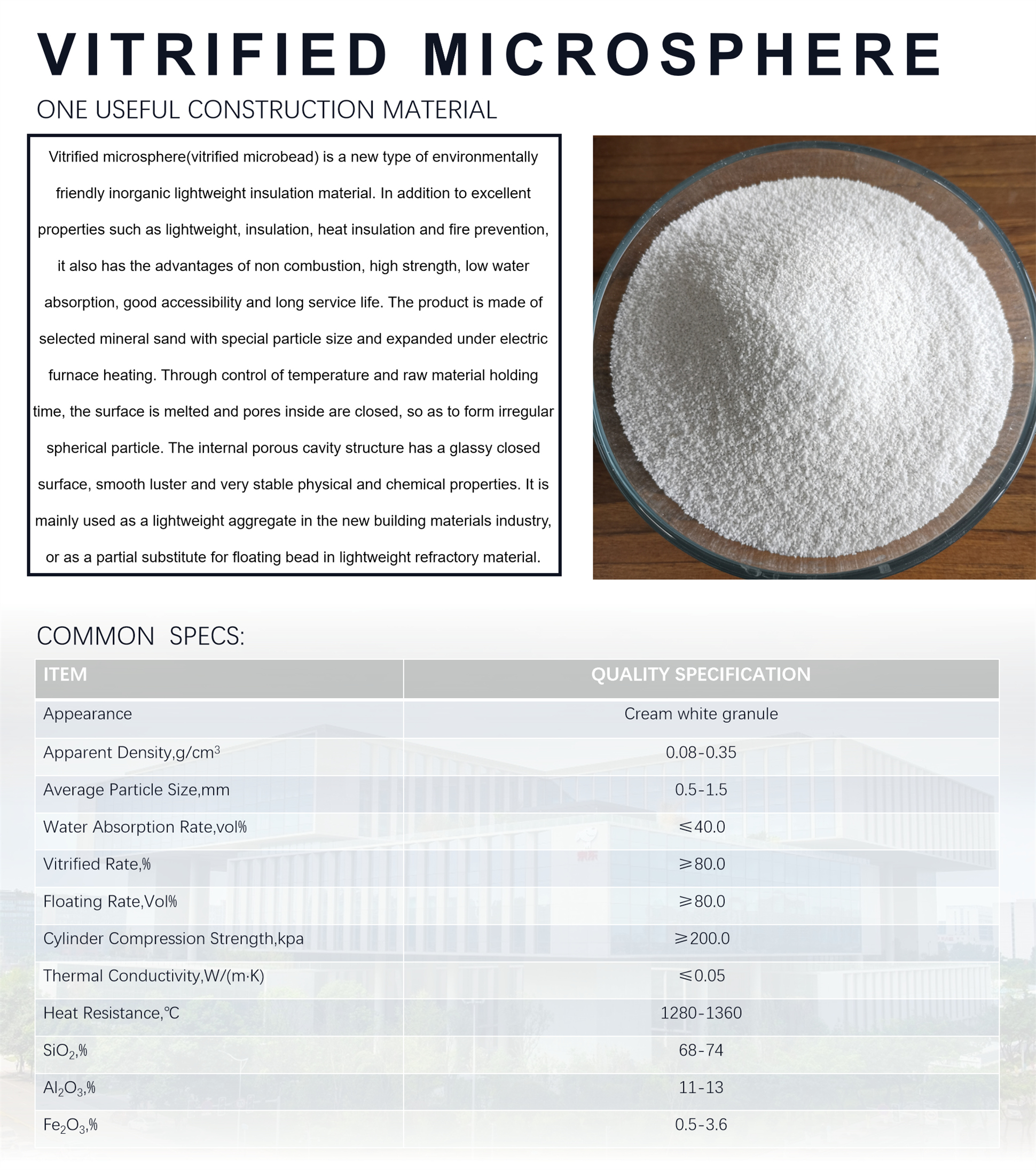 Vitrified Microspheres/microbeads And Expanded Perlite For Lightweight ...