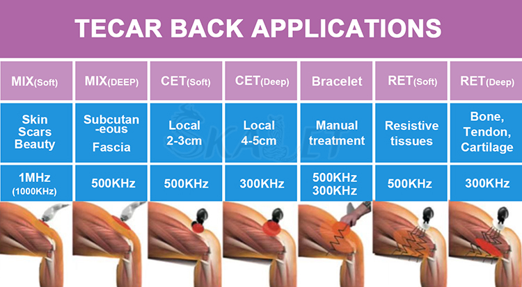 Tecar Therapy And Diathermy Equipment For Physiotherapy, High Quality ...