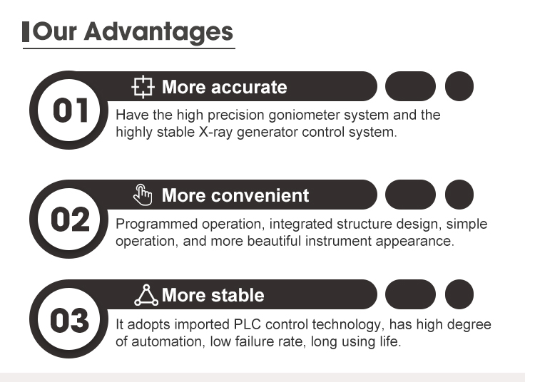 X-ray Diffraction Analyzer (xrd) Machine Instrument, High Quality X-ray ...