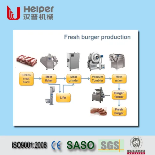 Fresh Burger Forming Line, High Quality Fresh Burger Forming Line on ...