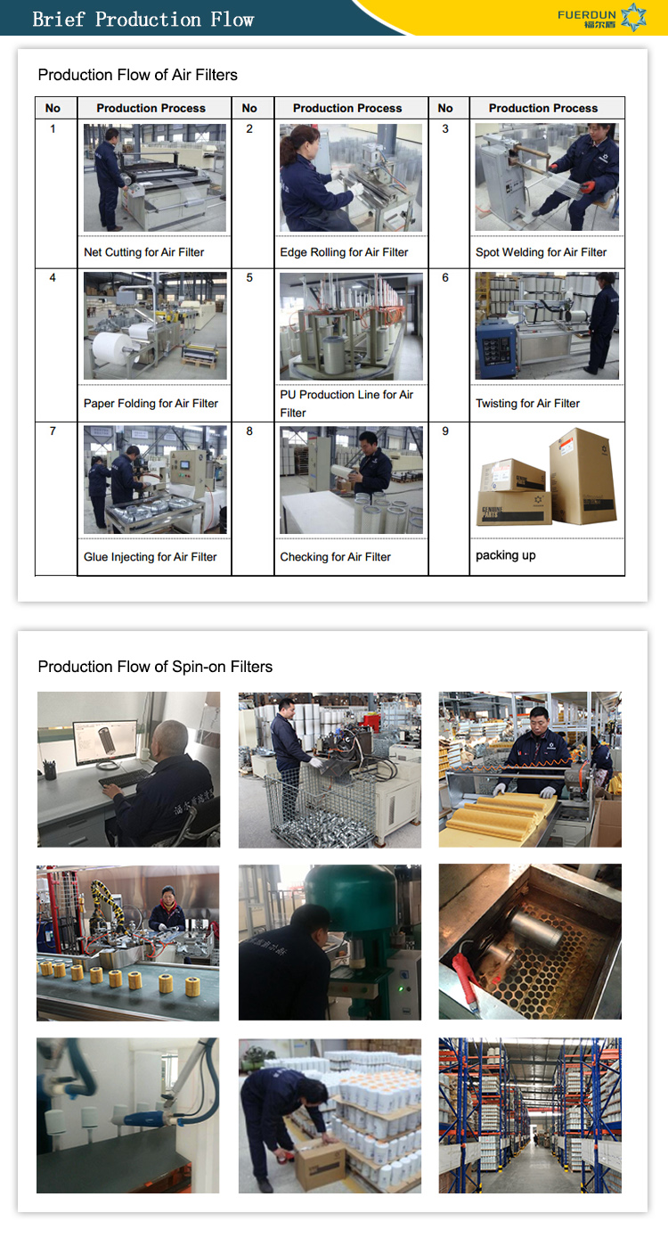 Parts And Filters For Urea Systems: Catalog Numbers P956170, 23381562 ...
