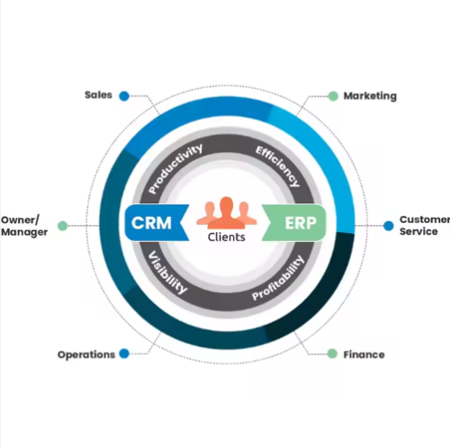 Customer Relationship Management Crm System It Outsourcing Software ...