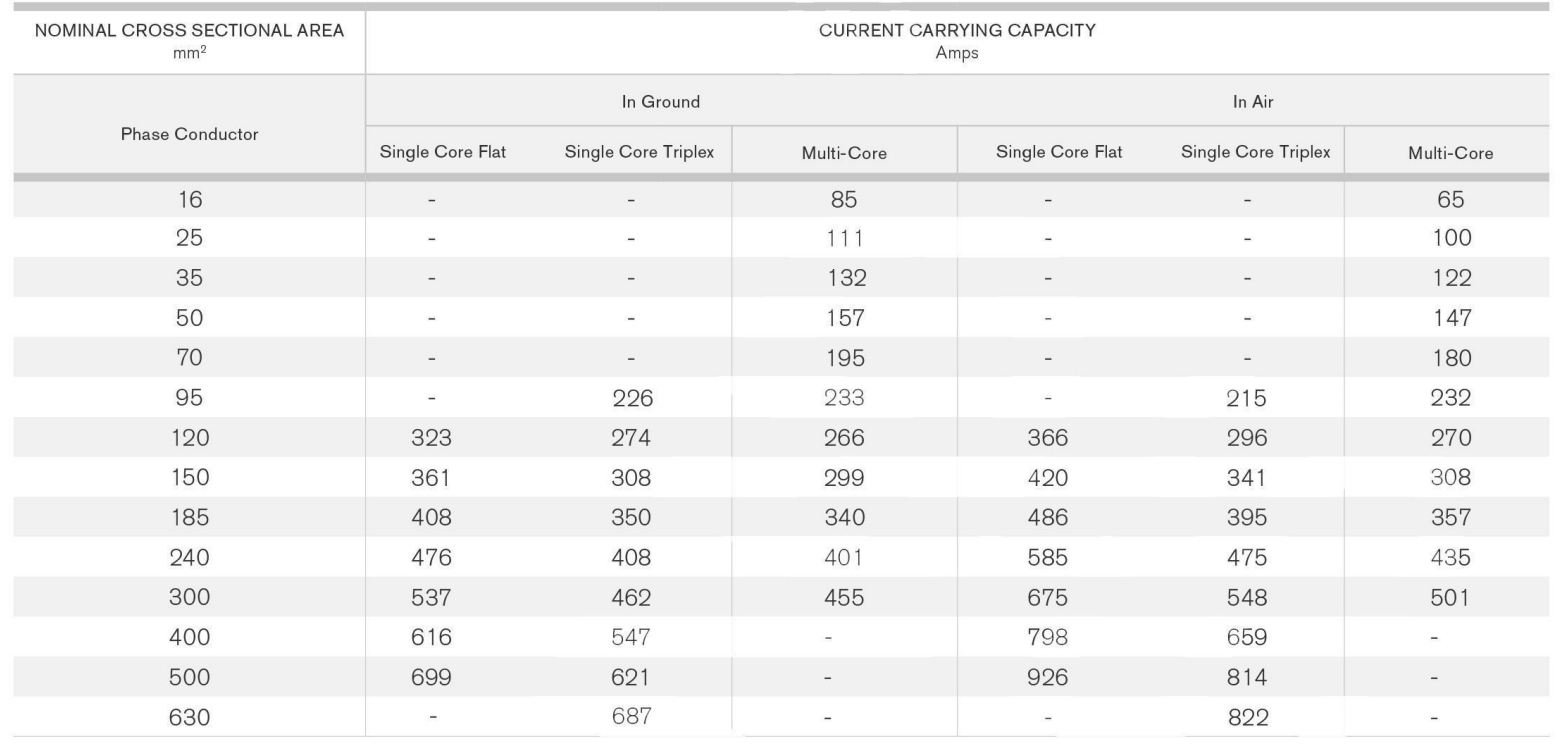 Na2xy Cablealuminium Xlpe Pvc-0.6/1kv, High Quality Na2xy ...