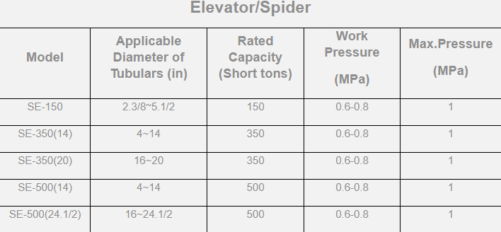 Elevator / Spider Type Se, High Quality Elevator / Spider Type Se on ...