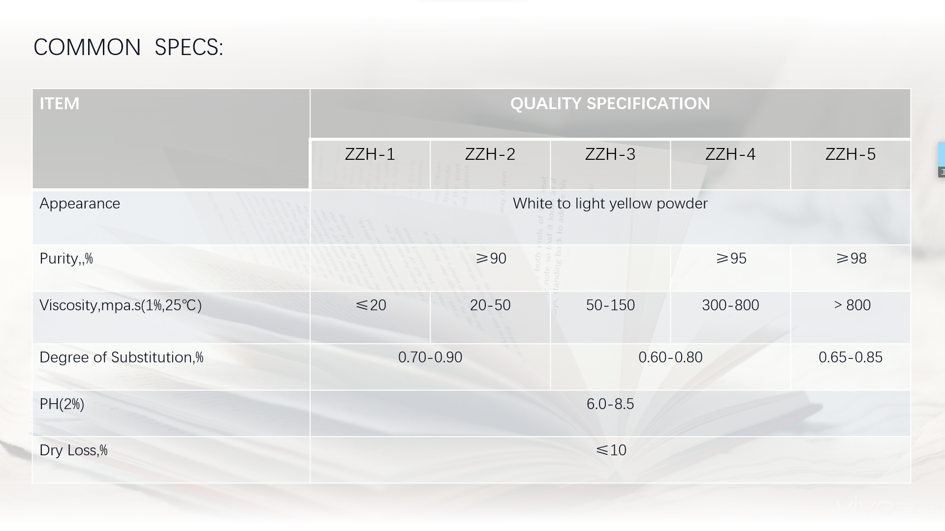 Hosome Cmc/carcinogenic Cm-carboxymethyl Cellulose For Enhancing ...