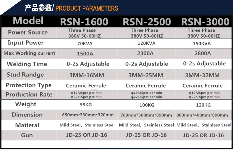 Drawn Arc Stud Welding Machine,rsn-2500i, High Quality Drawn Arc Stud ...