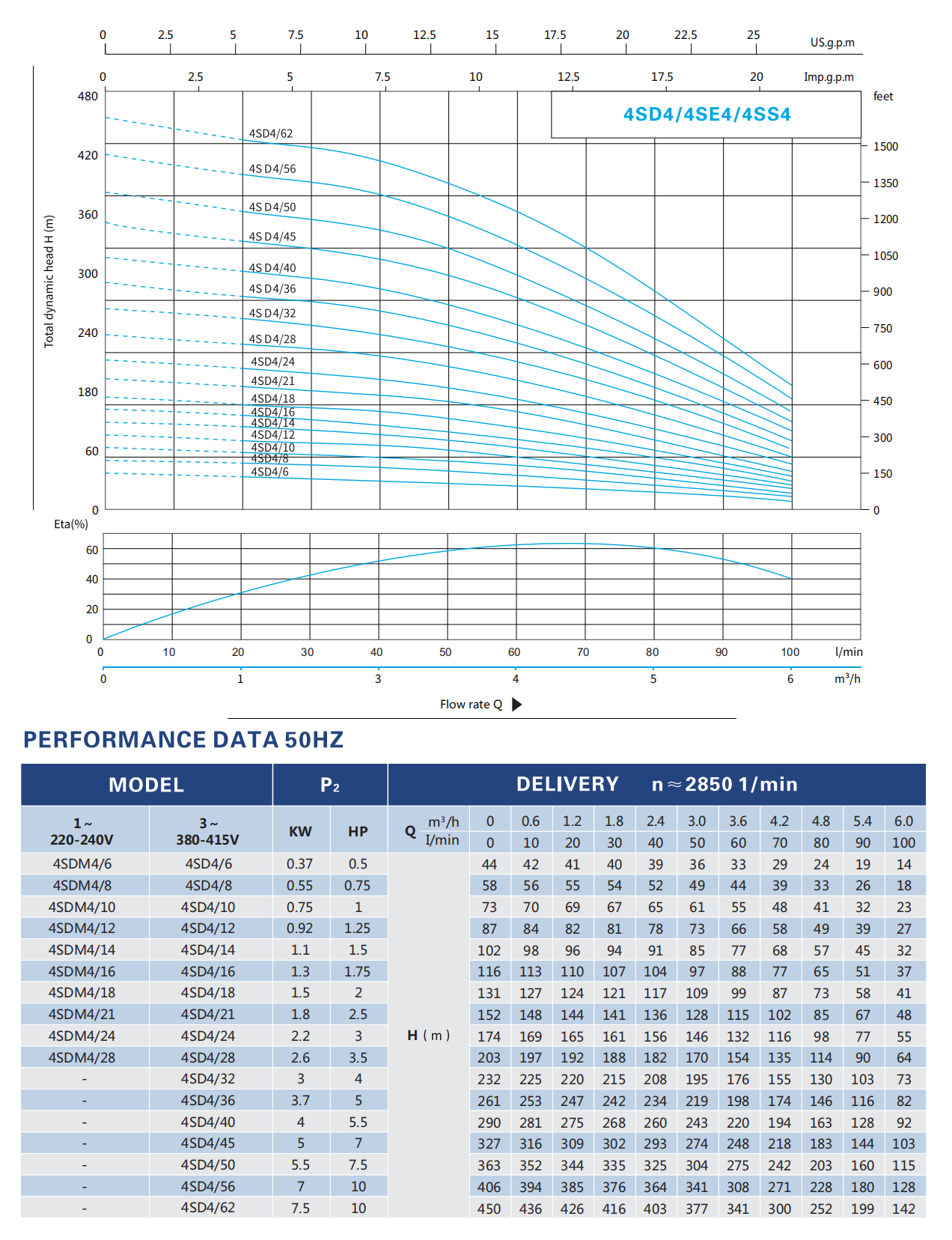 4 Inch Deep Well Submersible Pumps With Control Box, High Quality 4 ...