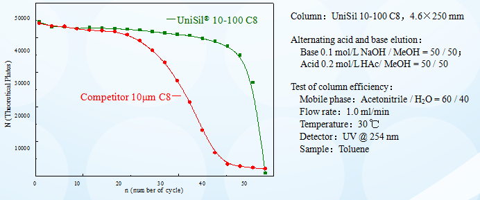 단 분산 구형 실리카 겔 Unisil 20-120, Bossgoo.com의 고품질 단 분산 구형 실리카 겔 Unisil 20-120