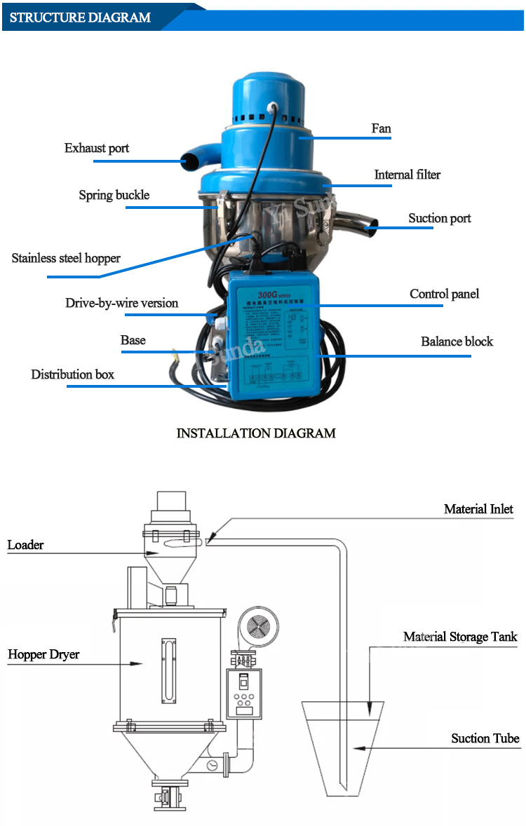 Auto Loader Vacuum Hopper Loaders For Blow Molding Machines, High ...